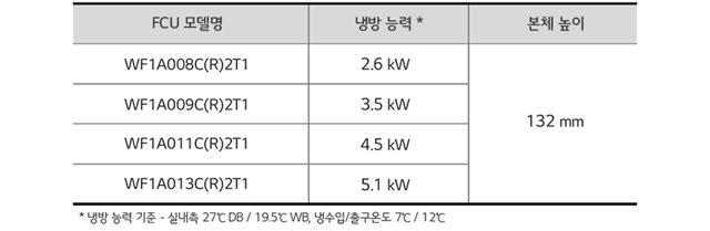 LG FCU(팬코일유닛) | 공조장비 | 중앙공조 시스템 | 냉난방시스템 | LG전자 B2B